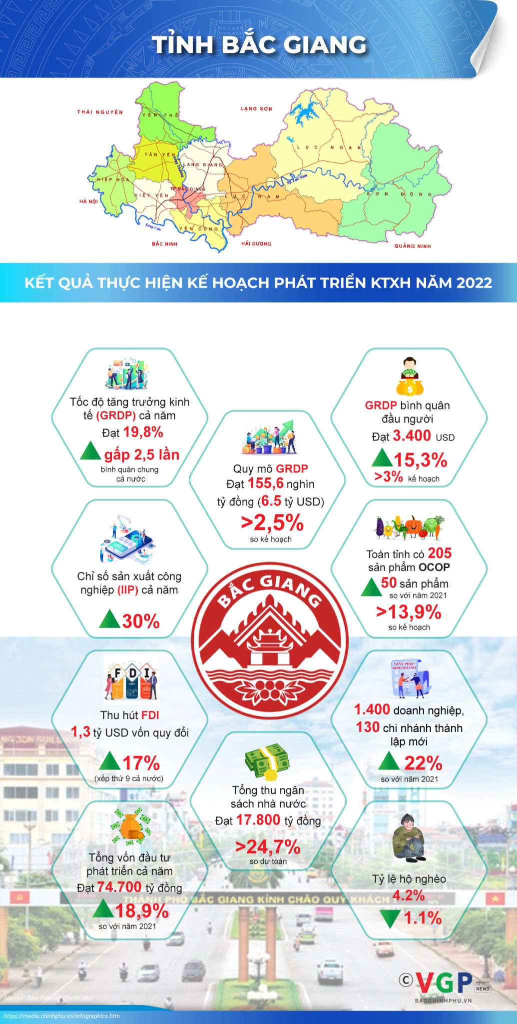 Lưu trữ Infographic - Sen Vàng Academy