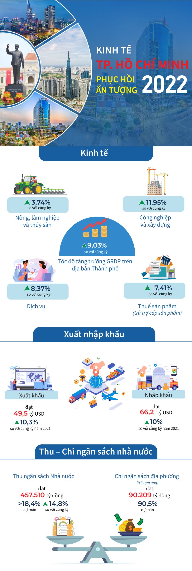Lưu trữ Infographic - Sen Vàng Academy